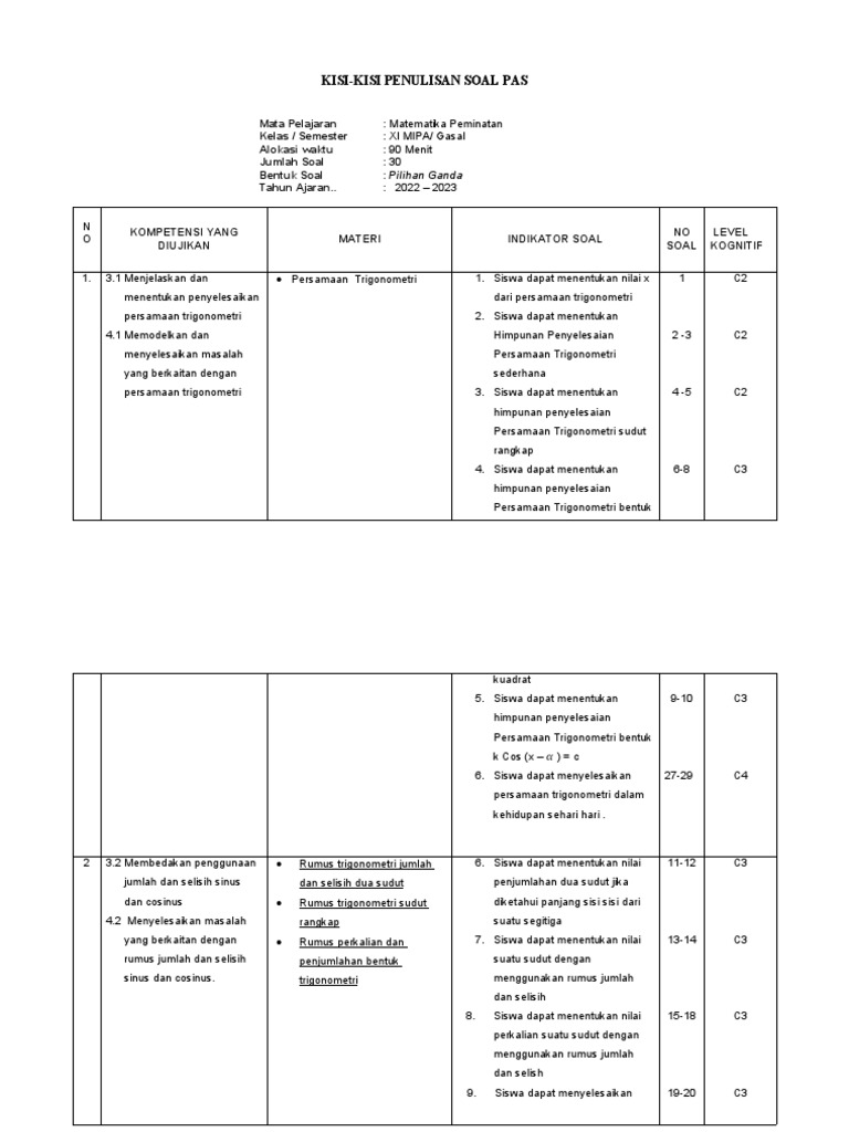 Kisi - Kisi Soal Pas Matematika Peminatan Xi Ganjil'2022-2023 | PDF