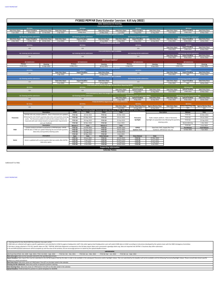 FY22 PEPFAR Data Calendar - 7 - 05 - 2022 | PDF