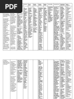 Flowchart in Handling Cicl Cases | PDF | Child Custody | Legal Guardian