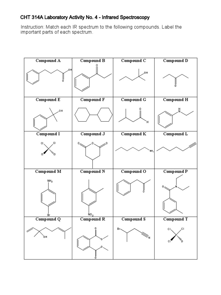 Infrared Spectroscopy Worksheet Guide | PDF | Infrared Spectroscopy | Infrared