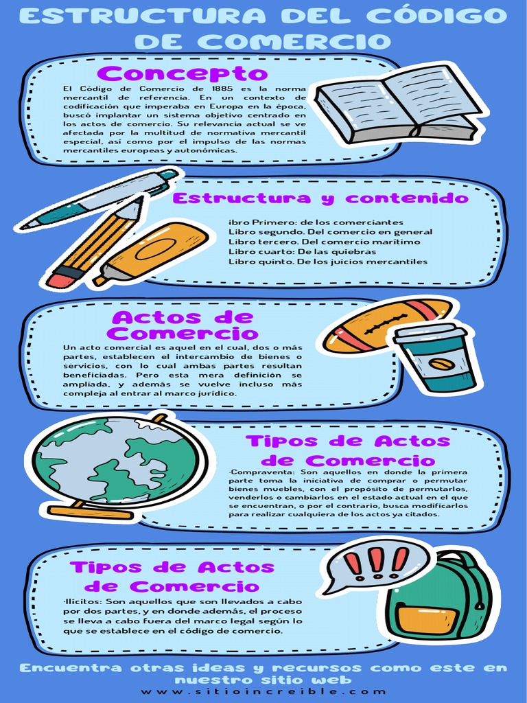 Estructura Del Código de Comercio - CS - Cristian Enrique Cortes Chavez ...