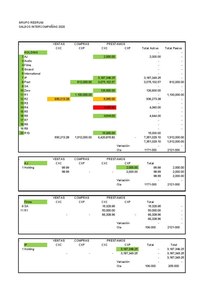 Saldos intercompañías y operaciones entre empresas del Grupo Redrum en ... Saldos intercompañías y operaciones entre empresas del Grupo Redrum en ...