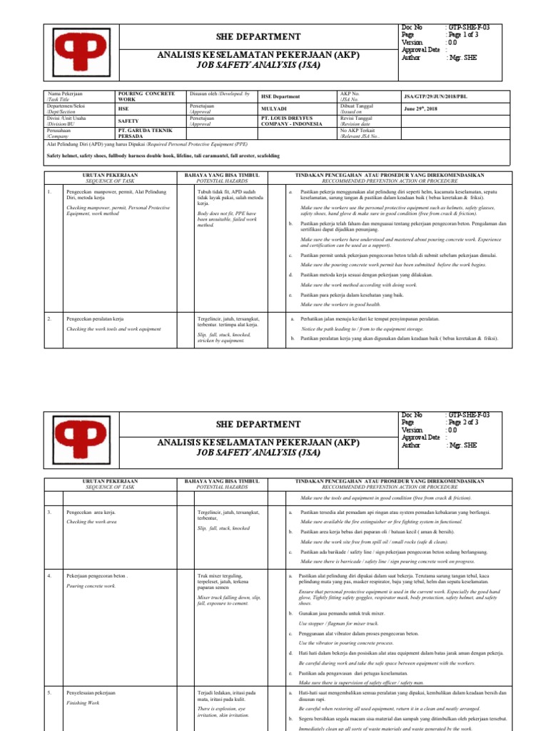 JSA Concrete Work | Download Free PDF | Personal Protective Equipment ...