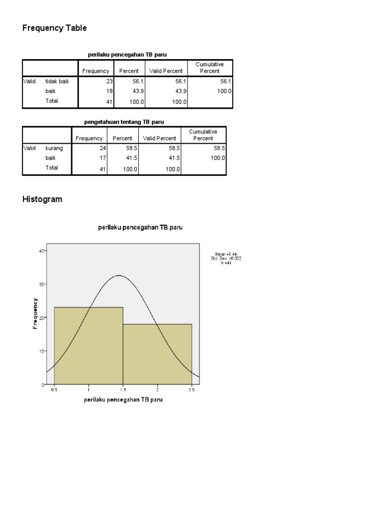 Spss Mayola | PDF | Statistical Inference | Scientific Method