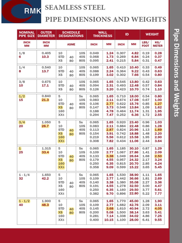 Item 1 | Download Free PDF | Pipe (Fluid Conveyance) | Mechanical ...