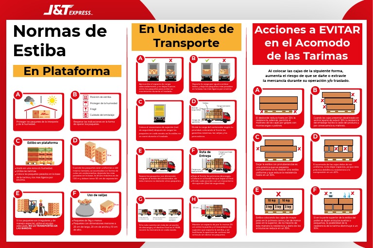 Normas de Estiba | Descargar gratis PDF | Transporte
