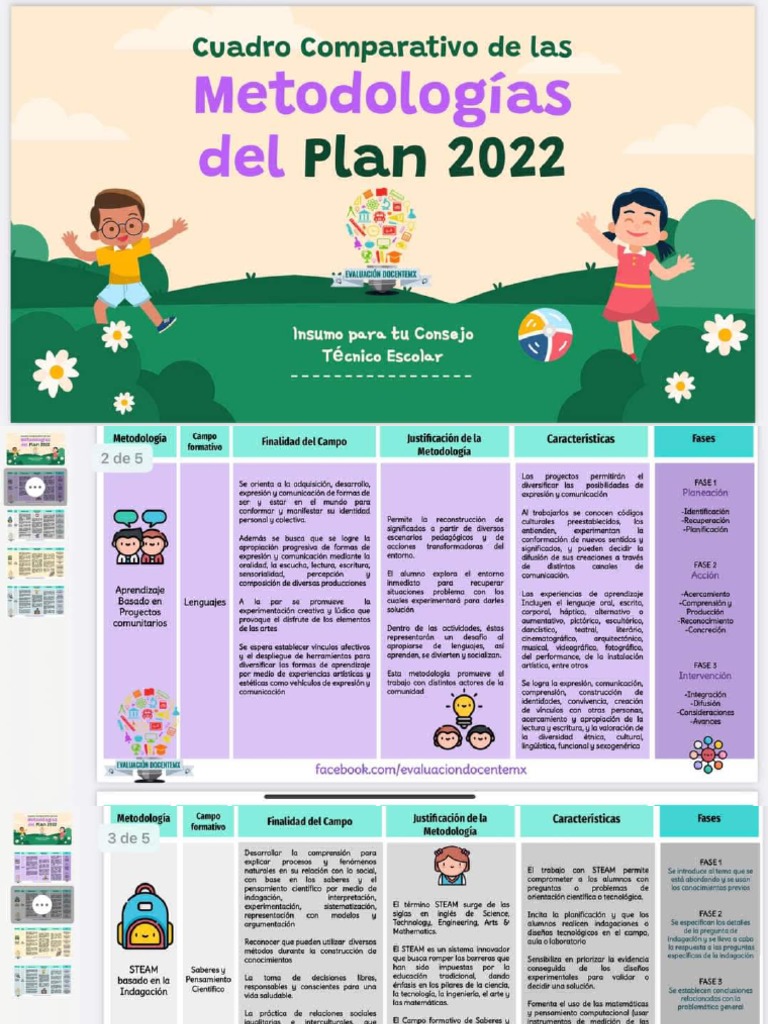 ? Metodologías Del Plan 2022 | PDF