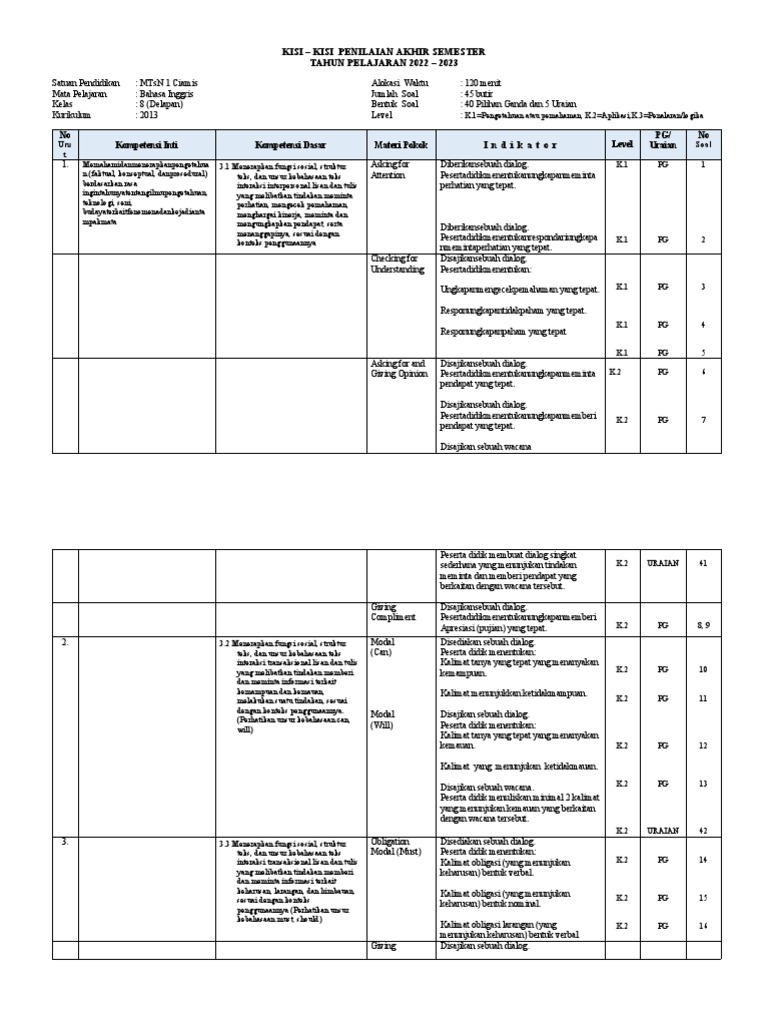 Kisi-Kisi PAS B.ing Kelas 8 K13 | PDF