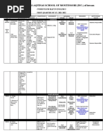 Curriculum Map Sample | PDF