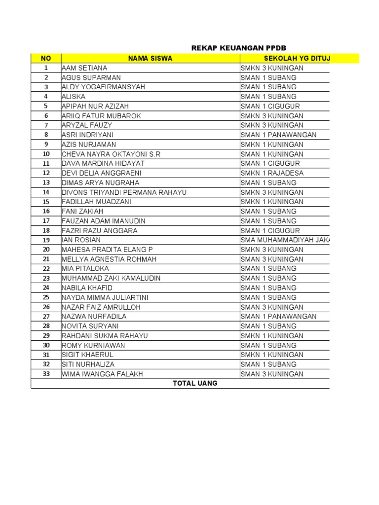 Rekap Keuangan PPDB | PDF