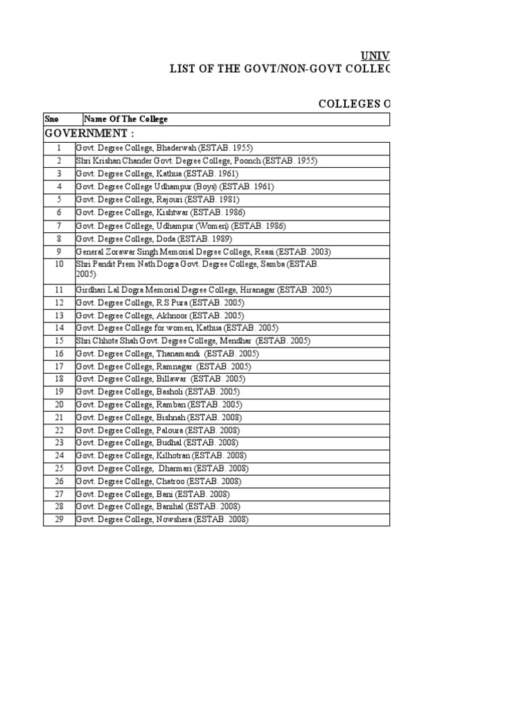 New College List | PDF