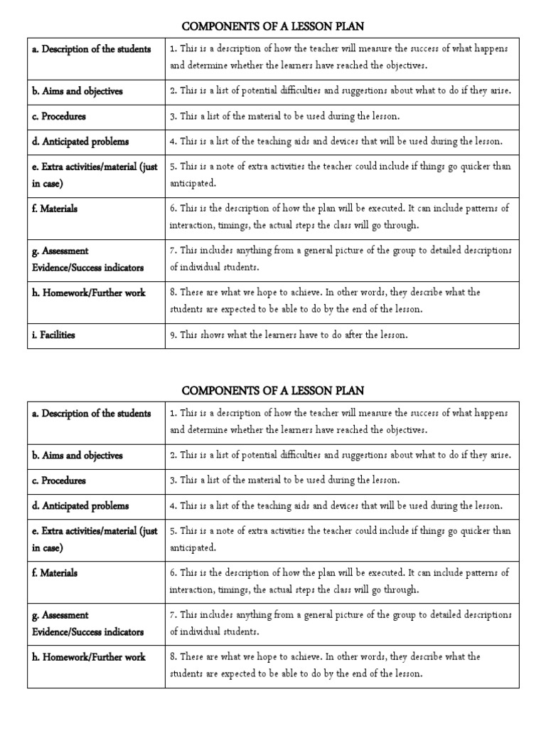 Handout L1 - Components of A Lesson Plan | PDF | Lesson Plan | Teachers