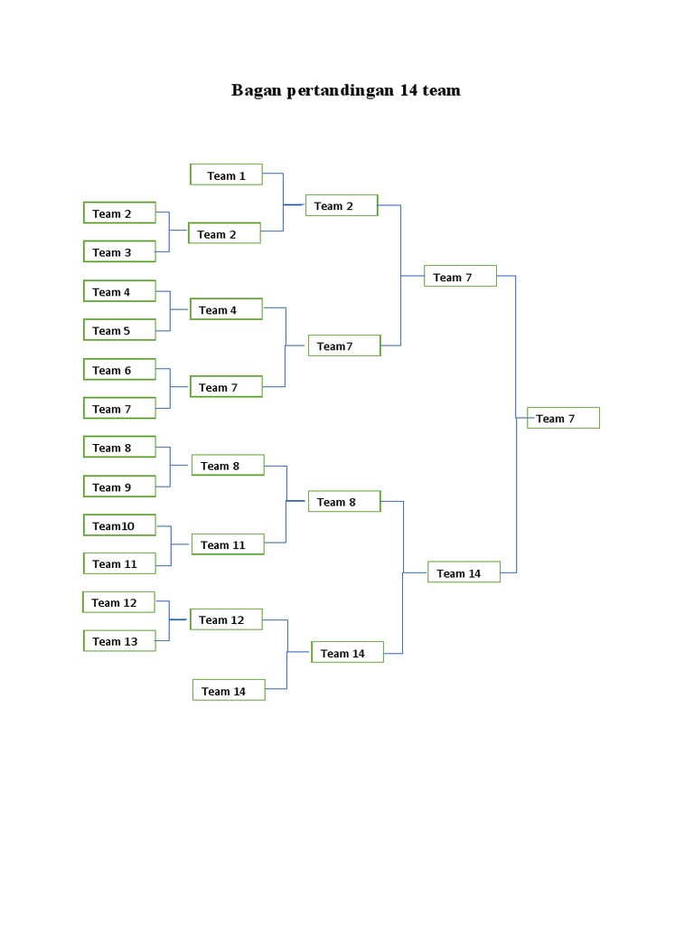 Bagan Pertandingan 14 Team | PDF
