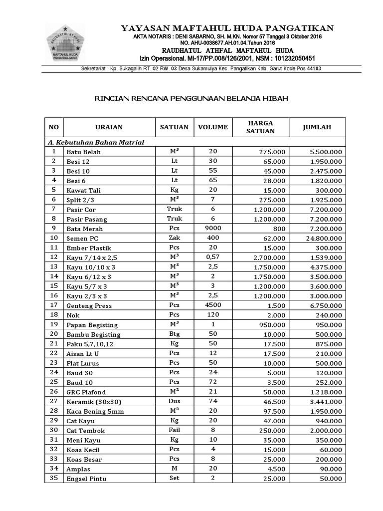 Rincian Rencana Anggaran Belanja | PDF