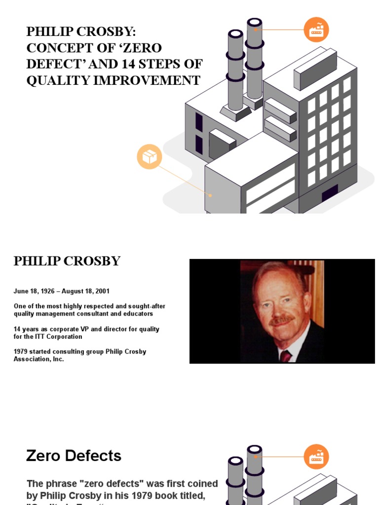 Philip Crosby Concept of Zero Defect' and 14 Steps of Quality ... Philip Crosby Concept of Zero Defect' and 14 Steps of Quality ...