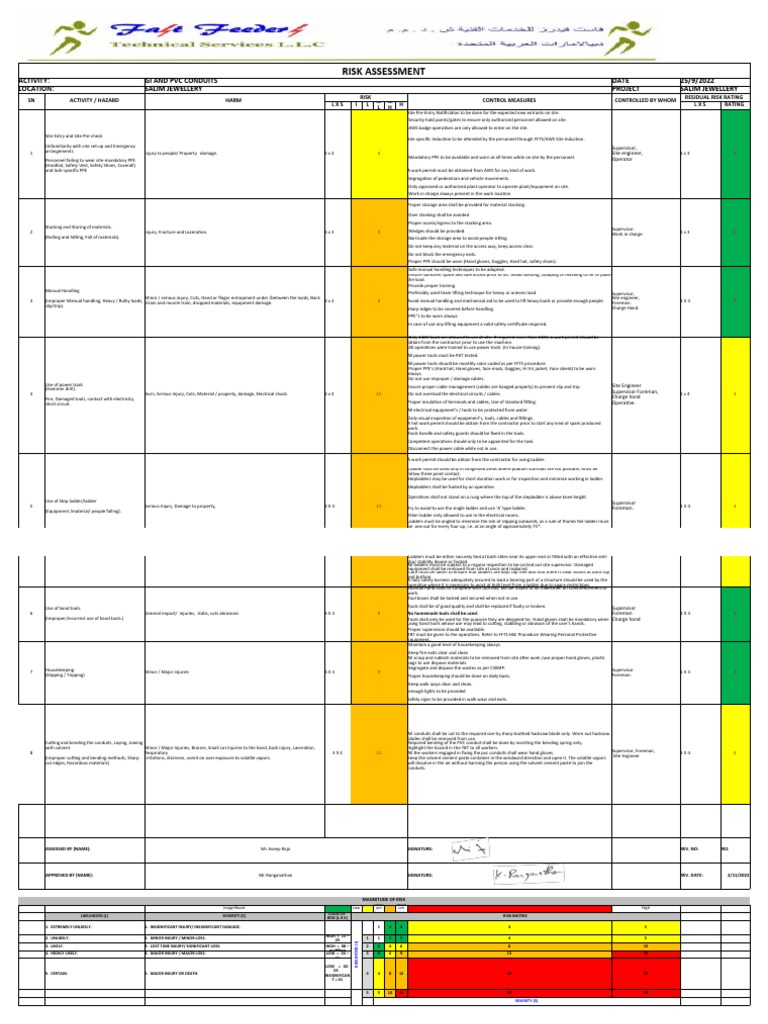 Pipe Installation Risk Assessment Report | PDF