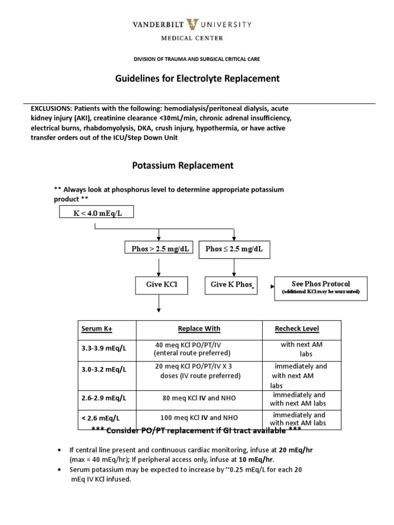 Electrolyte Repletion Guideline PMG | PDF