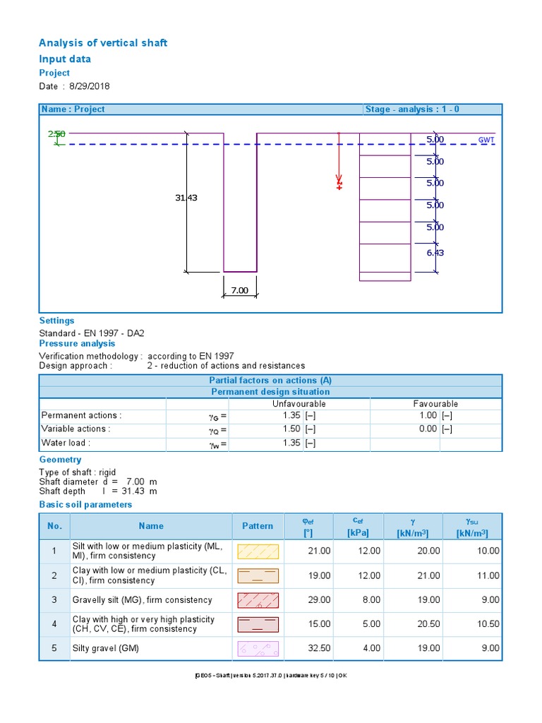 Analysis of Lateral Earth Pressures for a 7m Diameter Rigid Vertical ...