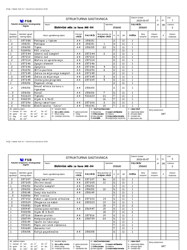 Vjezba 1 Strukturna Sastavnica Mlin Za Kavu | PDF