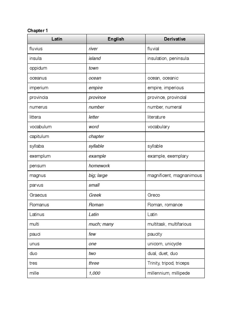 Latin Vocabulary: Chapters 1-8 | PDF
