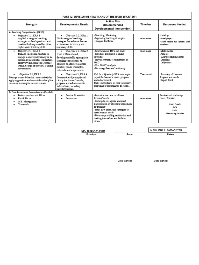 IPCRF Developmental Plans Overview | PDF | Learning | Mentorship