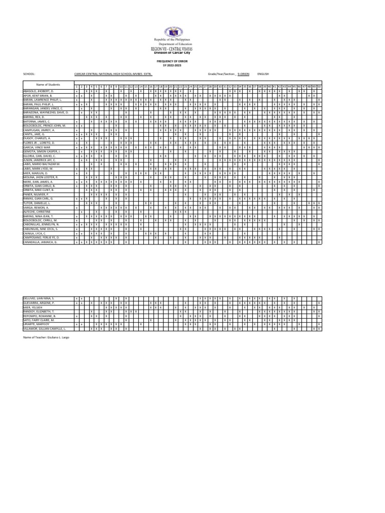 Frequency of Error | PDF
