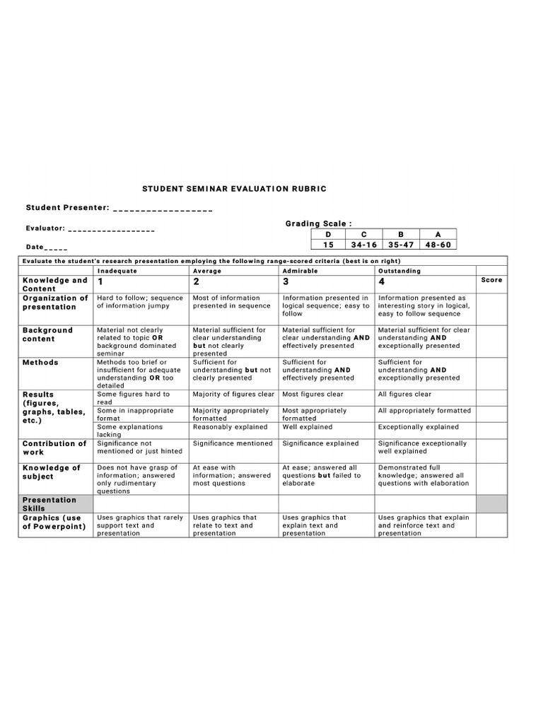 Rubric Studentseminarevaluationrubric2 Pdf
