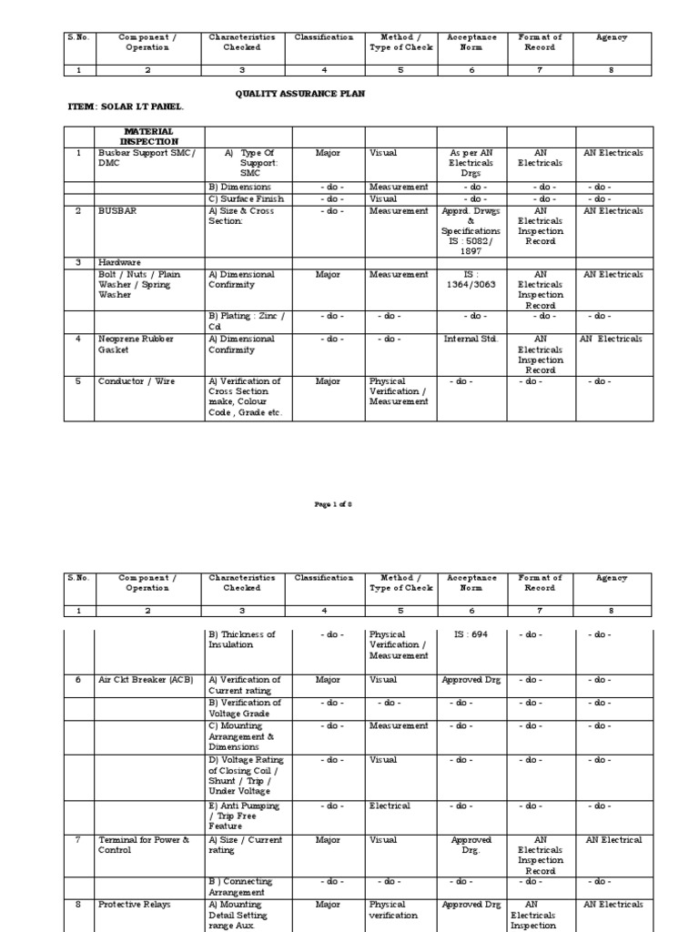 QAP LT Panel PDF | PDF