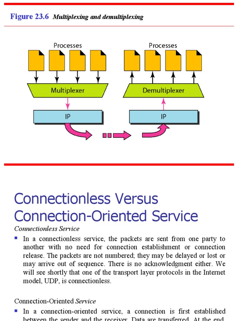 UDP Format | PDF | Internet Protocol Suite | Transmission Control Protocol