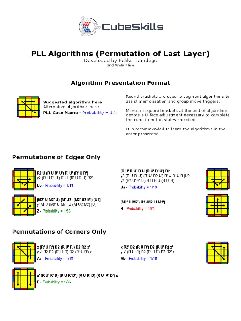 PLL Algorithms | PDF | Mathematics | Combinatorics