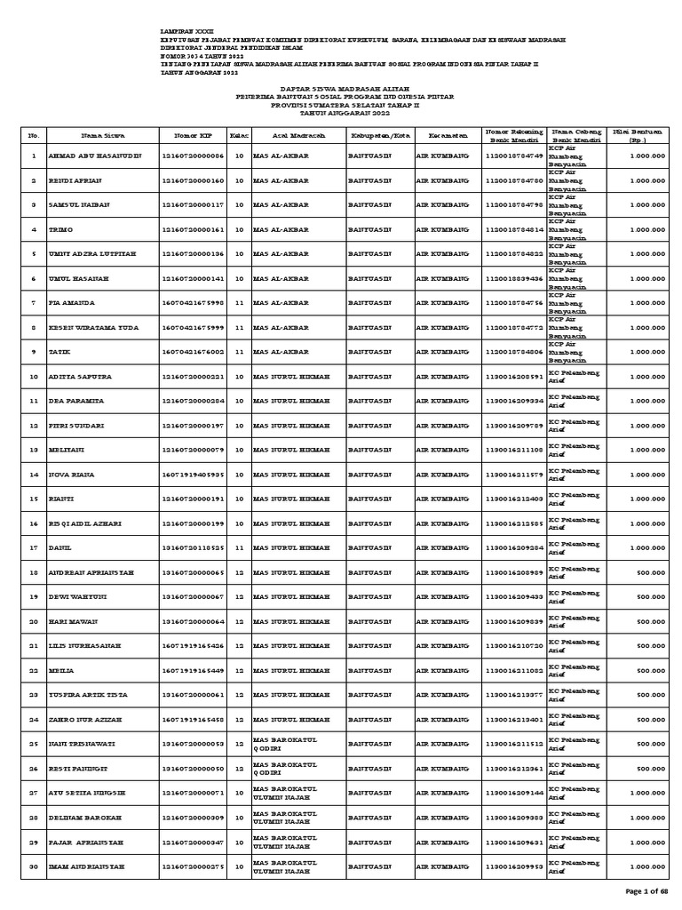 Lampiran SK Penerima Pip 2022 Tahap 2 Jenjang Ma Prov. Sumatera Selatan ... Lampiran SK Penerima Pip 2022 Tahap 2 Jenjang Ma Prov. Sumatera Selatan ...