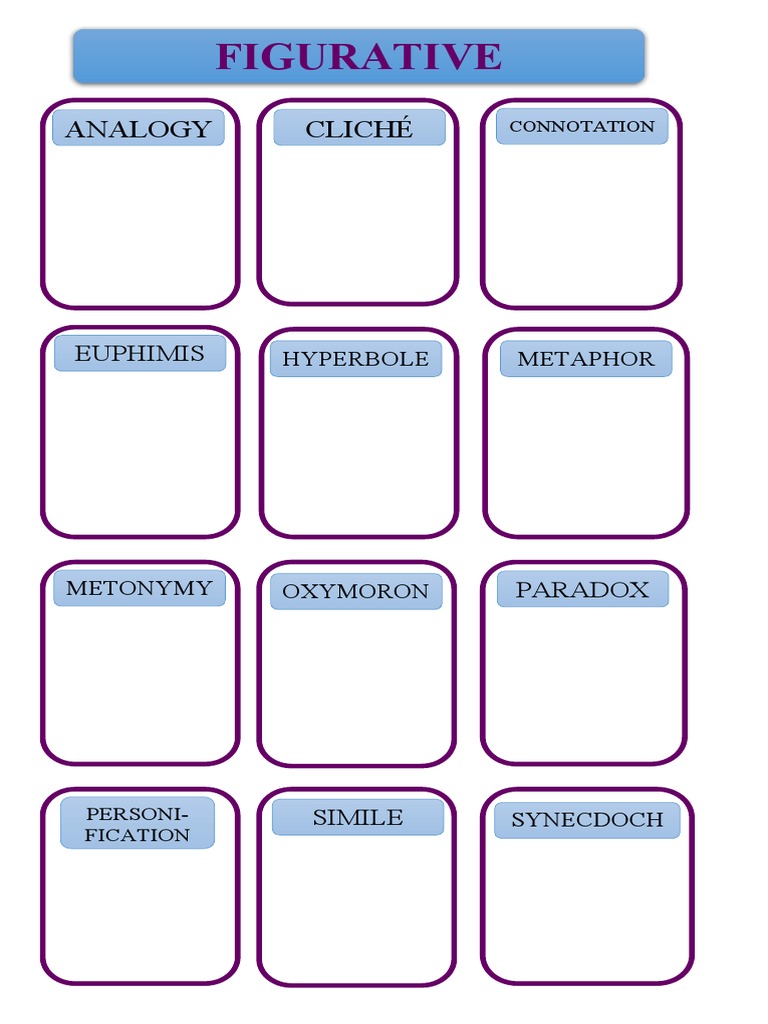 Figurative Language Worksheet | PDF