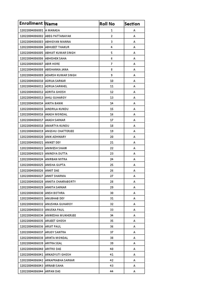 Updated Serial Number | PDF