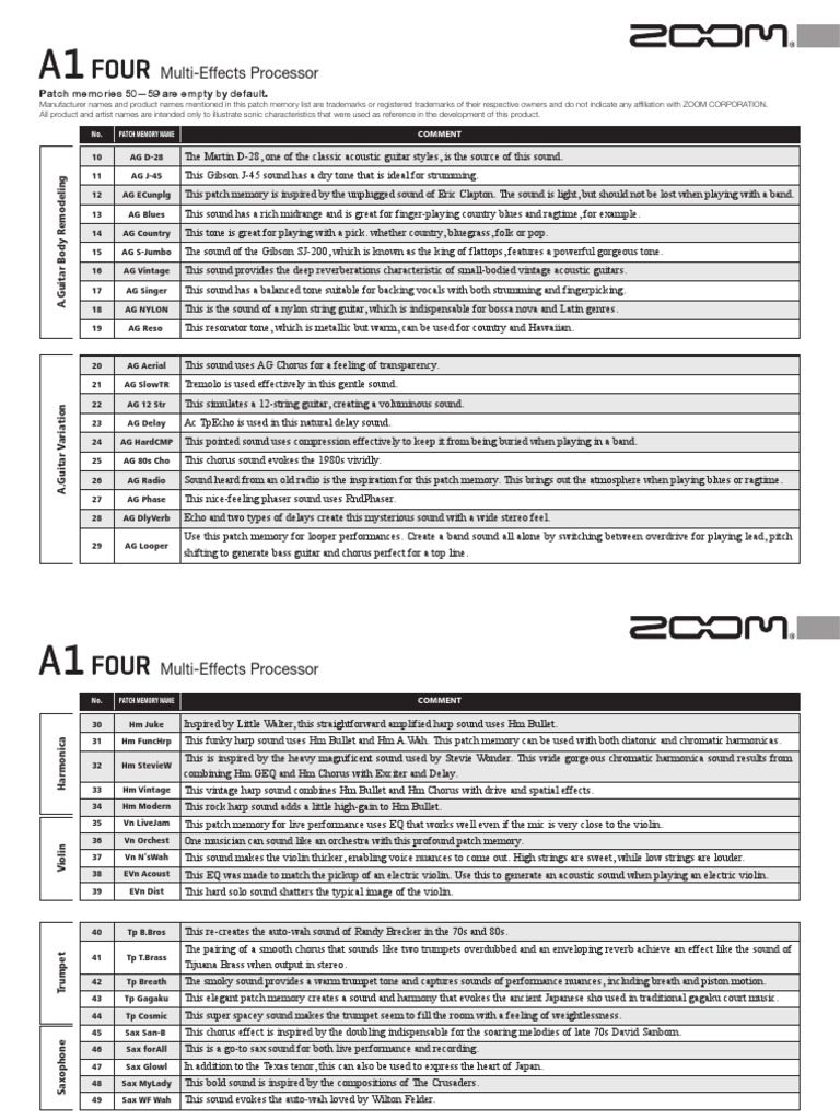 Zoom A1 Four Patch List | PDF