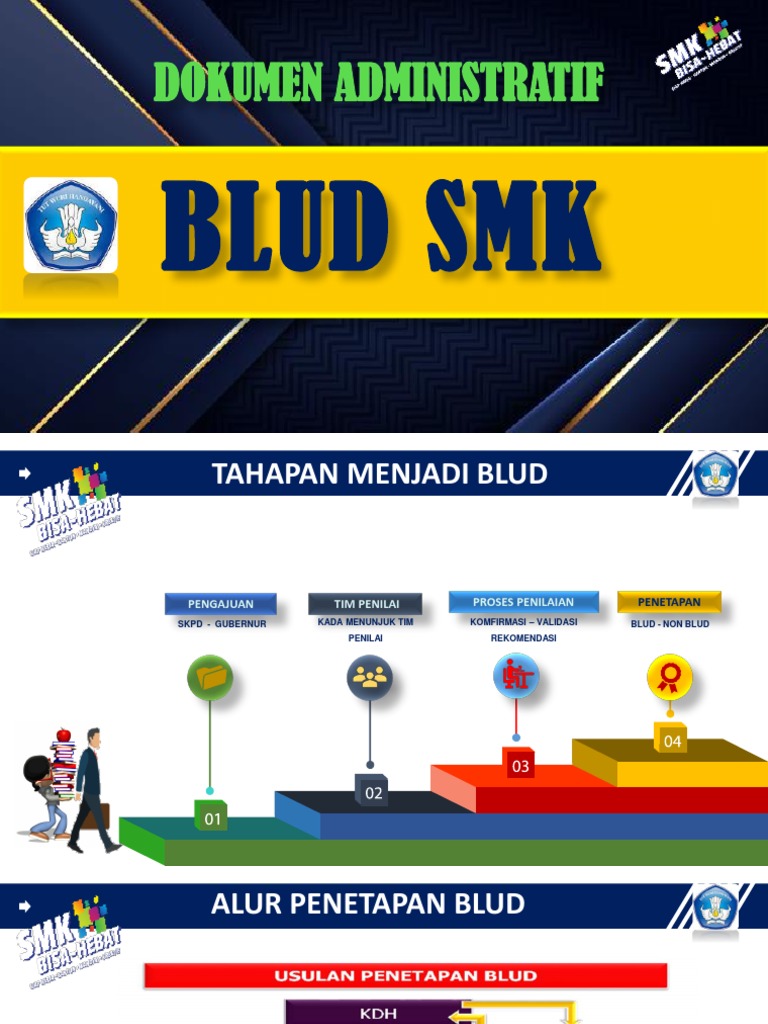 Materi Penyusunan Dokumen Blud SMK 2022 | PDF