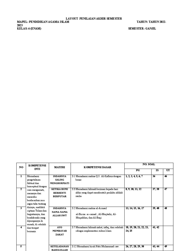 KISI-KISI LAYOUT PAS PAI Kelas VI 22-23 | PDF