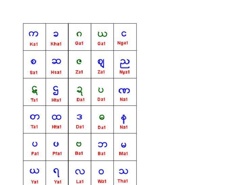 Myanmar Alphabet | PDF