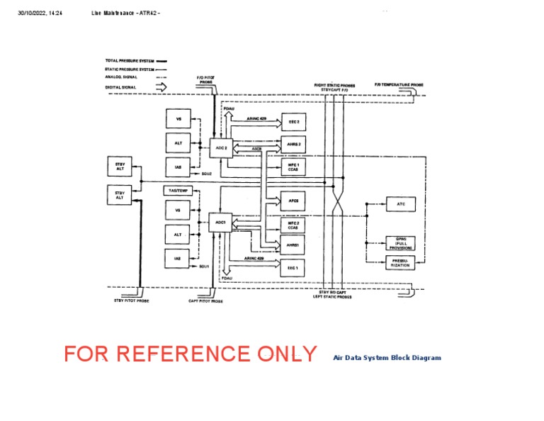 ATR - Air Data System Block Diagram. | PDF