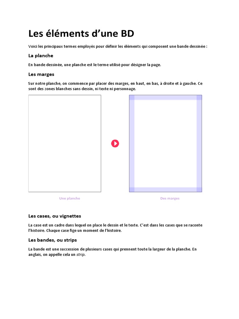 Les Elements D'une Page | PDF Les Elements D'une Page | PDF