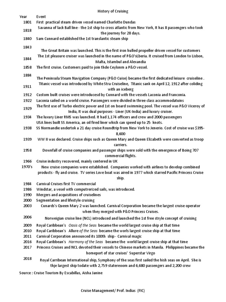Evolution of Cruise Ships History | PDF | Cruise Ship | Ocean Liners