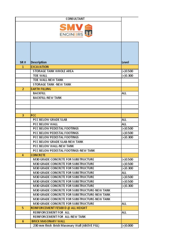 Pre-Design CAPEX for Wet Plant Expansion | PDF | Masonry | Concrete
