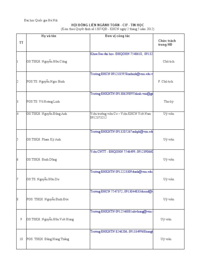 1387 - QD-KHCN - (Kem) - HD-nganh - 2012 - 2017 - Binh - Lan-3 | PDF