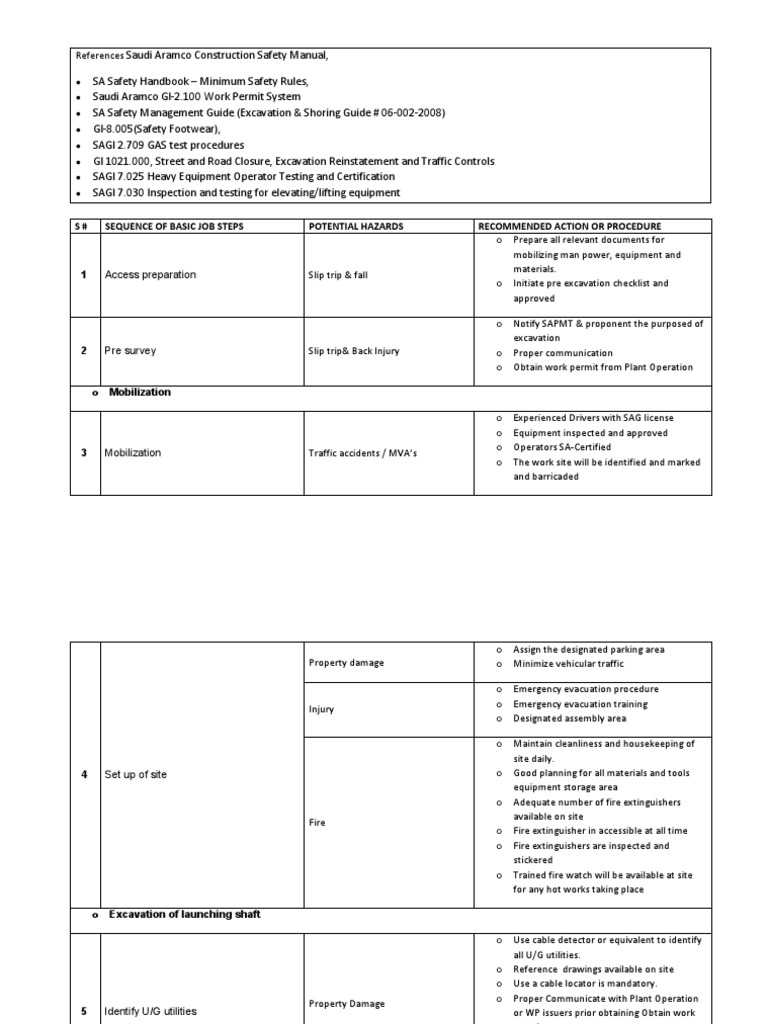 JSA For General Project | PDF