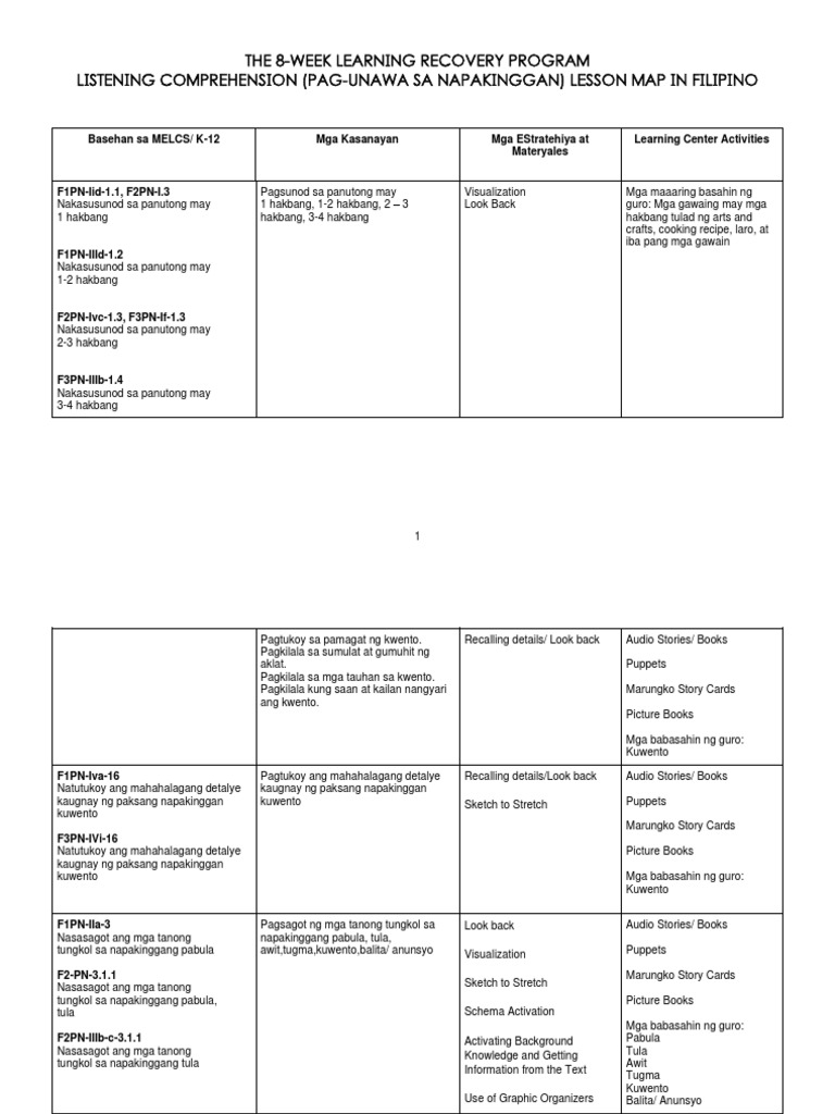 LRP Lesson-Maps Filipino Listening | PDF