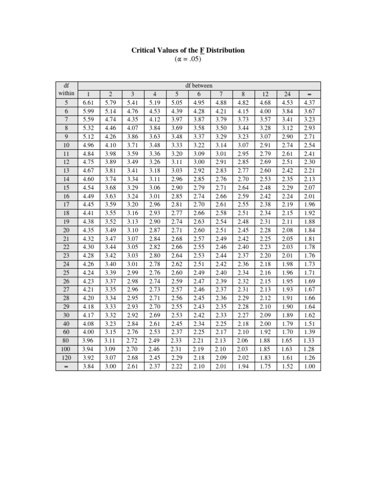 F - Table - To Print | PDF