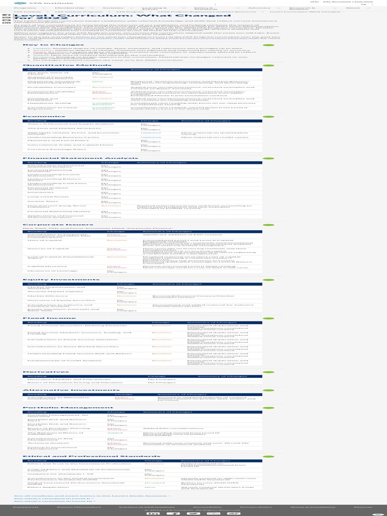 2022 Level I CFA Program Curriculum Changes | PDF | Fixed Income | Statistics