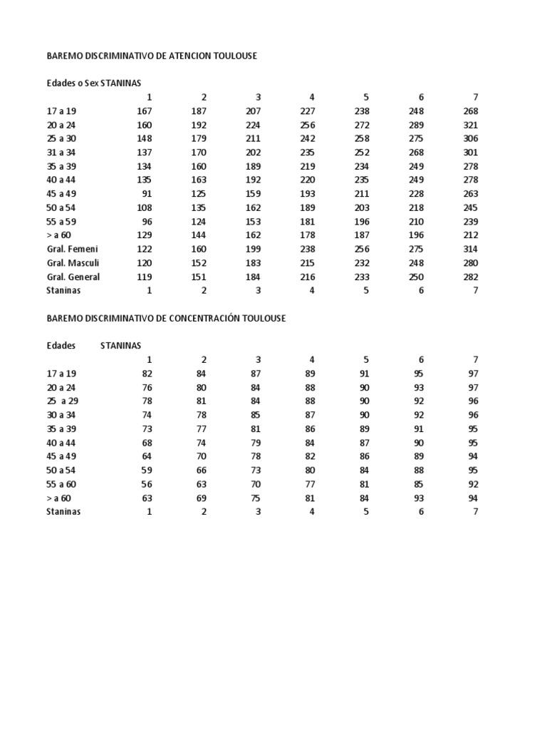 Baremo Toulouse | PDF