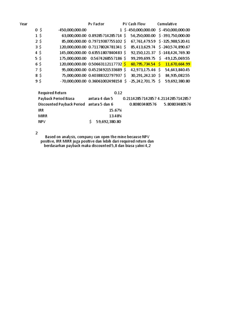 Muhammad Ainul Yaqin - Tugas Manajemen Keuangan Hitung IRR | PDF