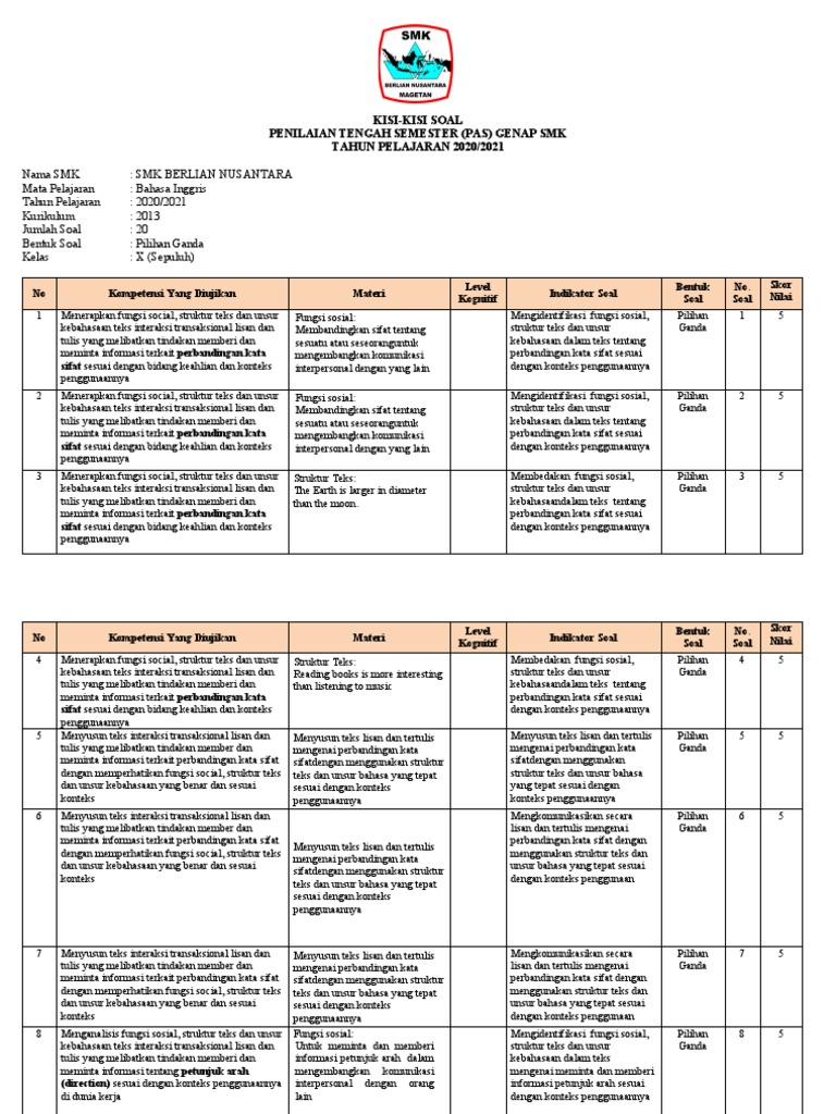 Kisi - Kisi Soal Pas Genap Kelas X | PDF