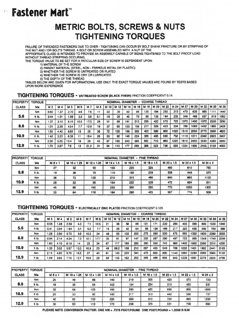 Table de Torque | PDF